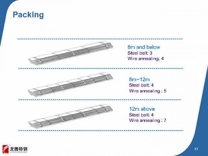 140 X 7 100 X 8 Bulb Flat Steel Ah32 Ah36 Ccs Grade A