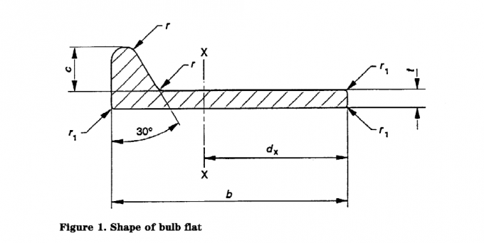 180x10 140x9 Bulb Flat Steel Hot Rolled Sections ABS Grade A